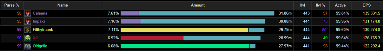 Windwalker Log Analysis | Peak of Serenity