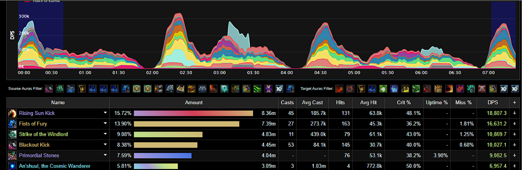 Windwalker Log Analysis | Peak of Serenity