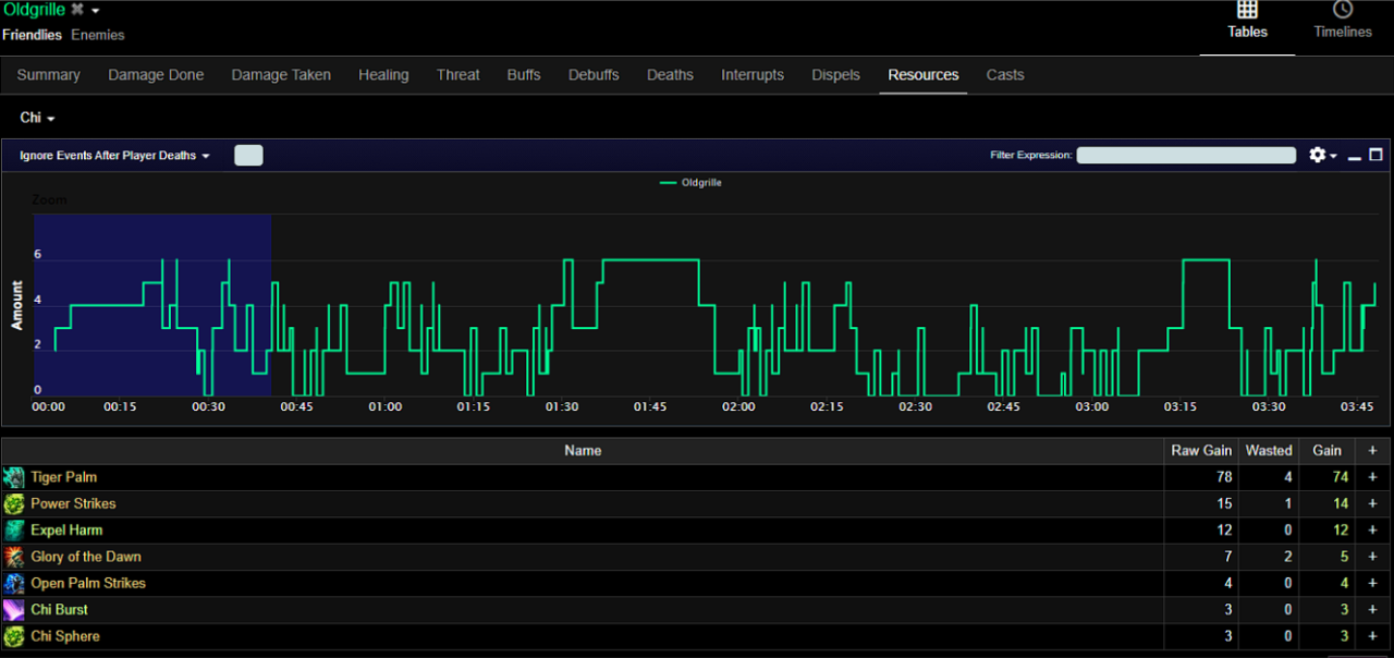 Windwalker Log Analysis | Peak of Serenity