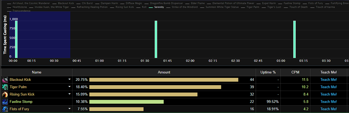 Windwalker Log Analysis | Peak of Serenity