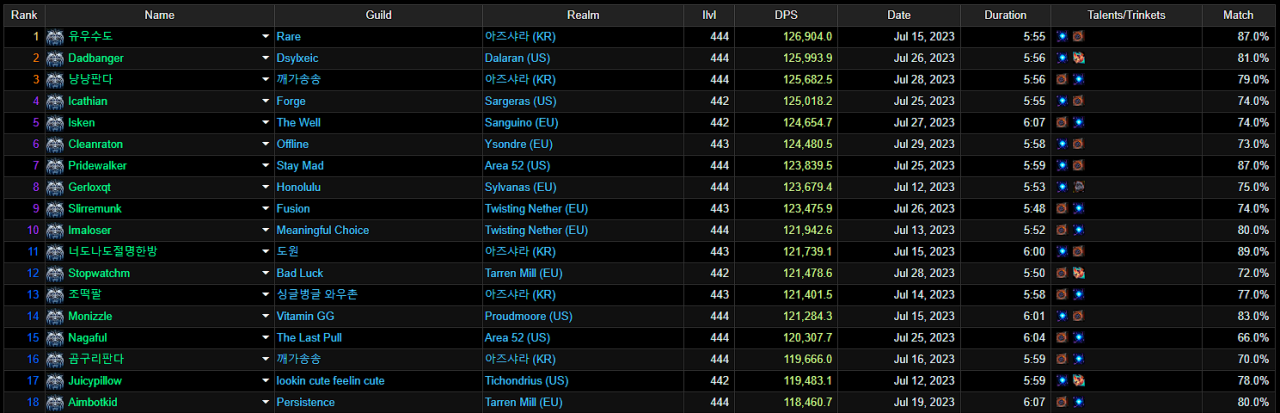 Windwalker Log Analysis: Tools | Peak of Serenity