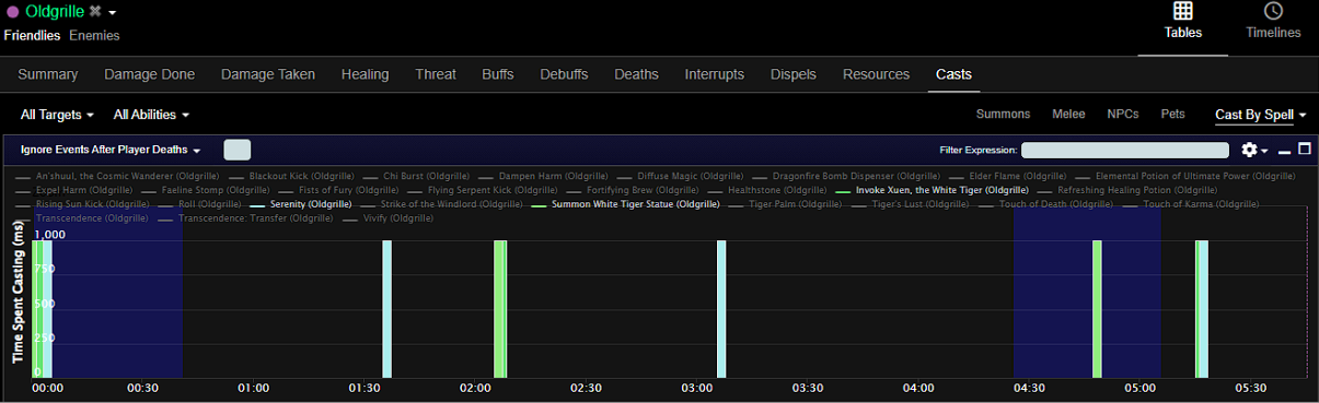Windwalker Log Analysis: Raid Logs | Peak of Serenity