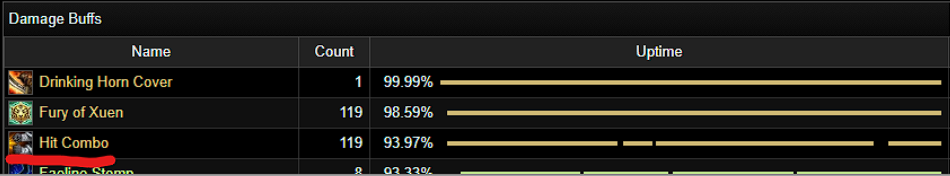 Windwalker Log Analysis: Raid Logs | Peak of Serenity