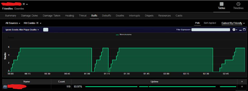 Windwalker Log Analysis: Raid Logs | Peak of Serenity