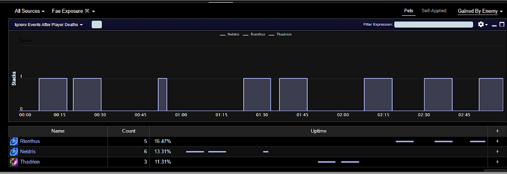 Windwalker Log Analysis: Raid Logs | Peak of Serenity