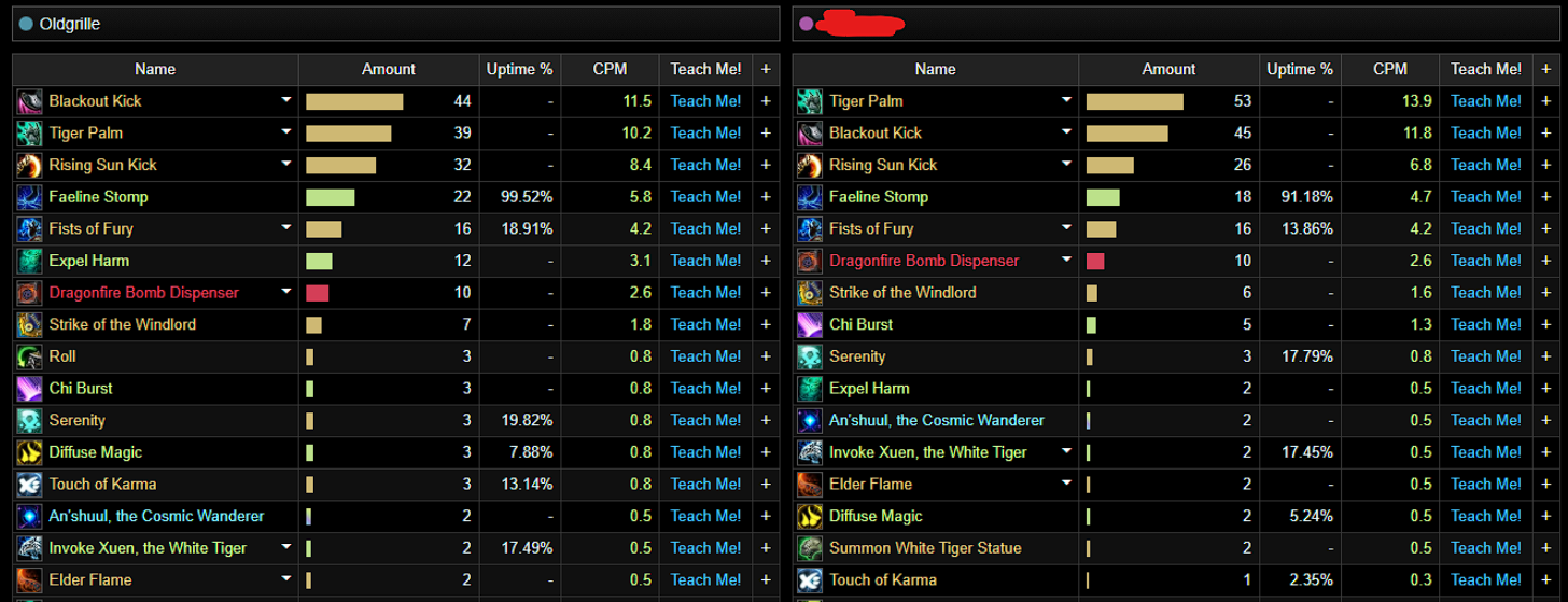 Windwalker Log Analysis: Raid Logs | Peak of Serenity
