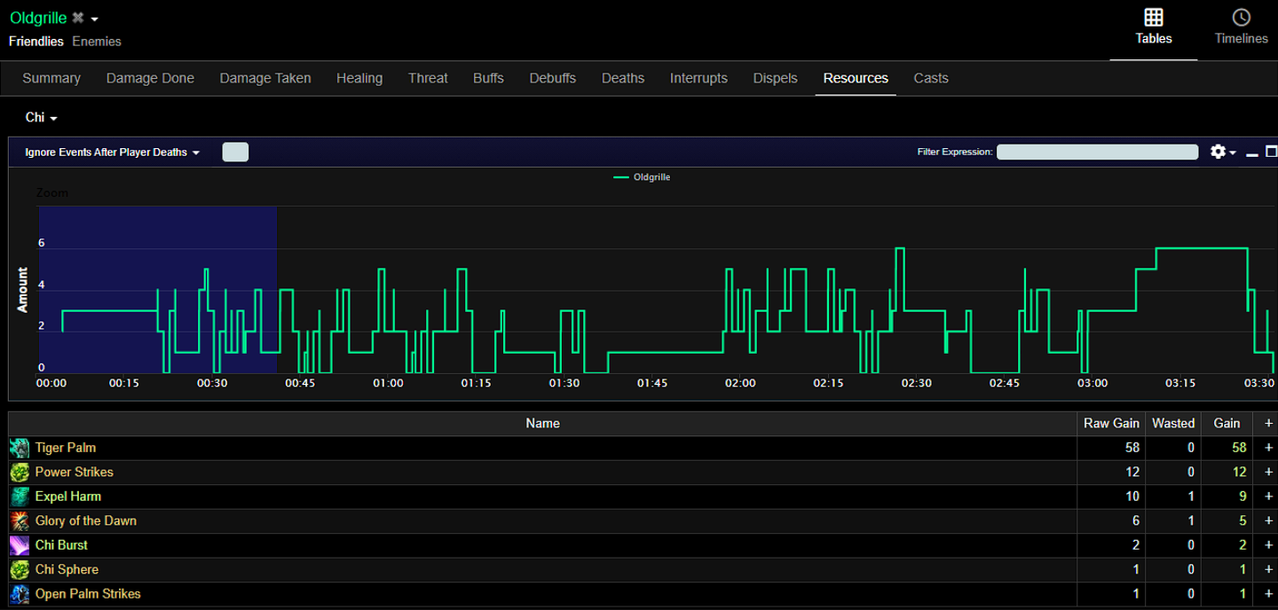 Windwalker Log Analysis: Raid Logs | Peak of Serenity