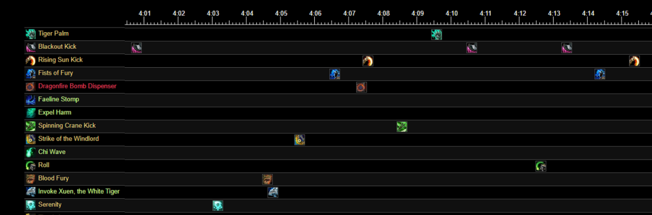 Windwalker Log Analysis: Raid Logs | Peak of Serenity