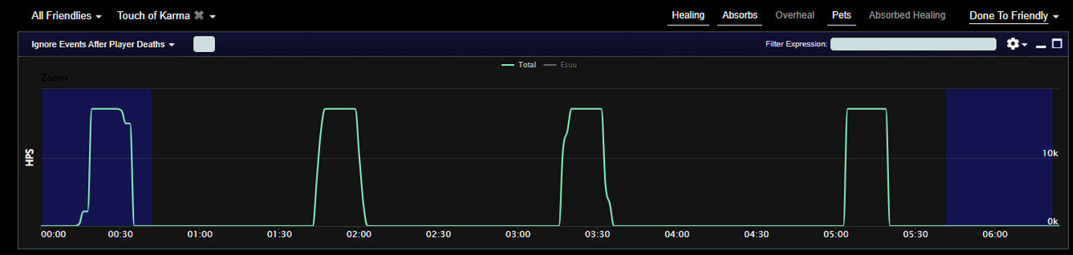Windwalker Log Analysis: Raid Logs | Peak of Serenity