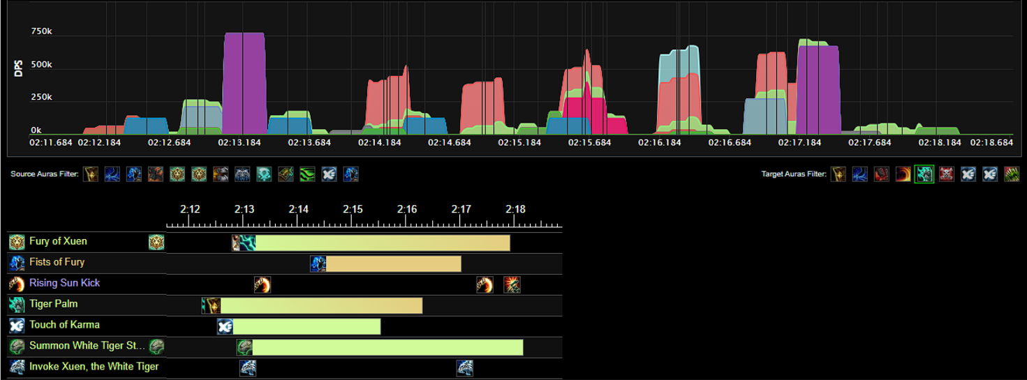 Windwalker Log Analysis: Raid Logs | Peak of Serenity
