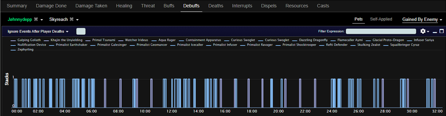 Windwalker Logs Analysis: Mythic Plus | Peak of Serenity