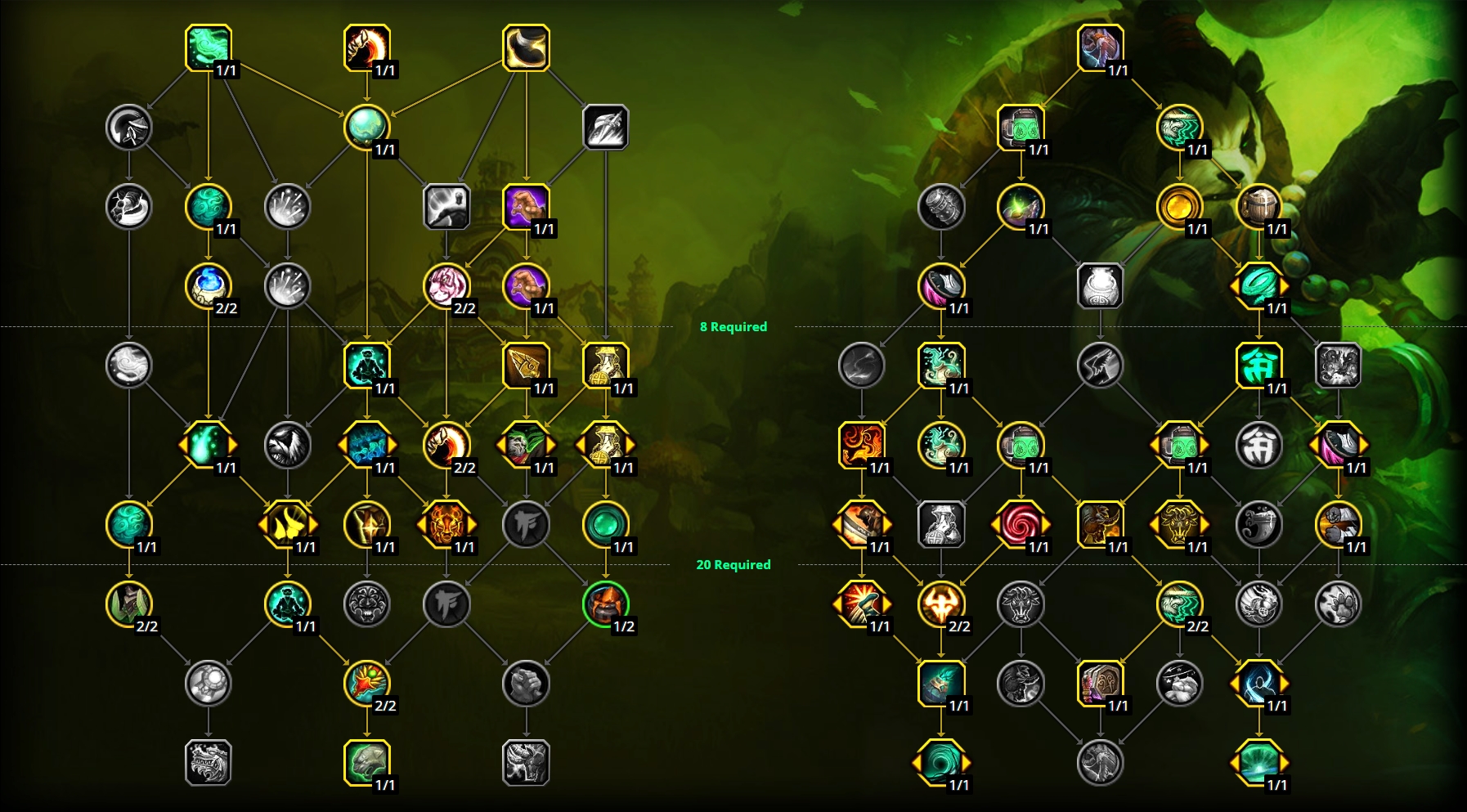 10-2 Brewmaster Raiding Build | Peak of Serenity