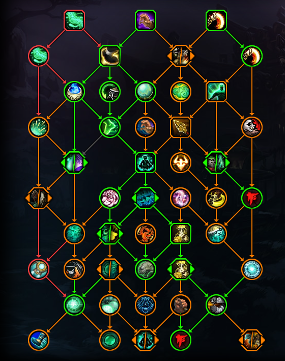 Windwalker PvE Guide | Peak of Serenity